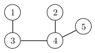 15. Components and spanning trees – Data Structures and Algorithms