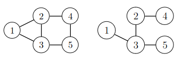 15. Components and spanning trees – Data Structures and Algorithms